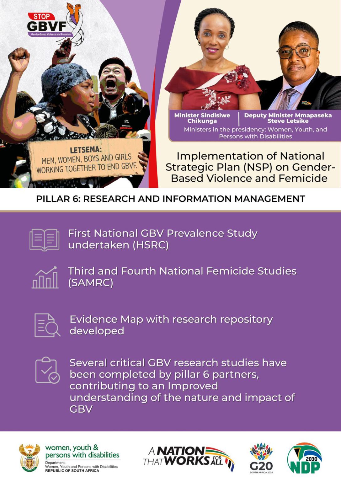 NSP on GBVF (2) – Department of Community Safety and Transport Management